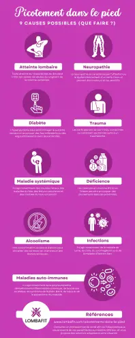 Picotements dans le pied : 9 causes possibles (et que faire ?) | Lombafit